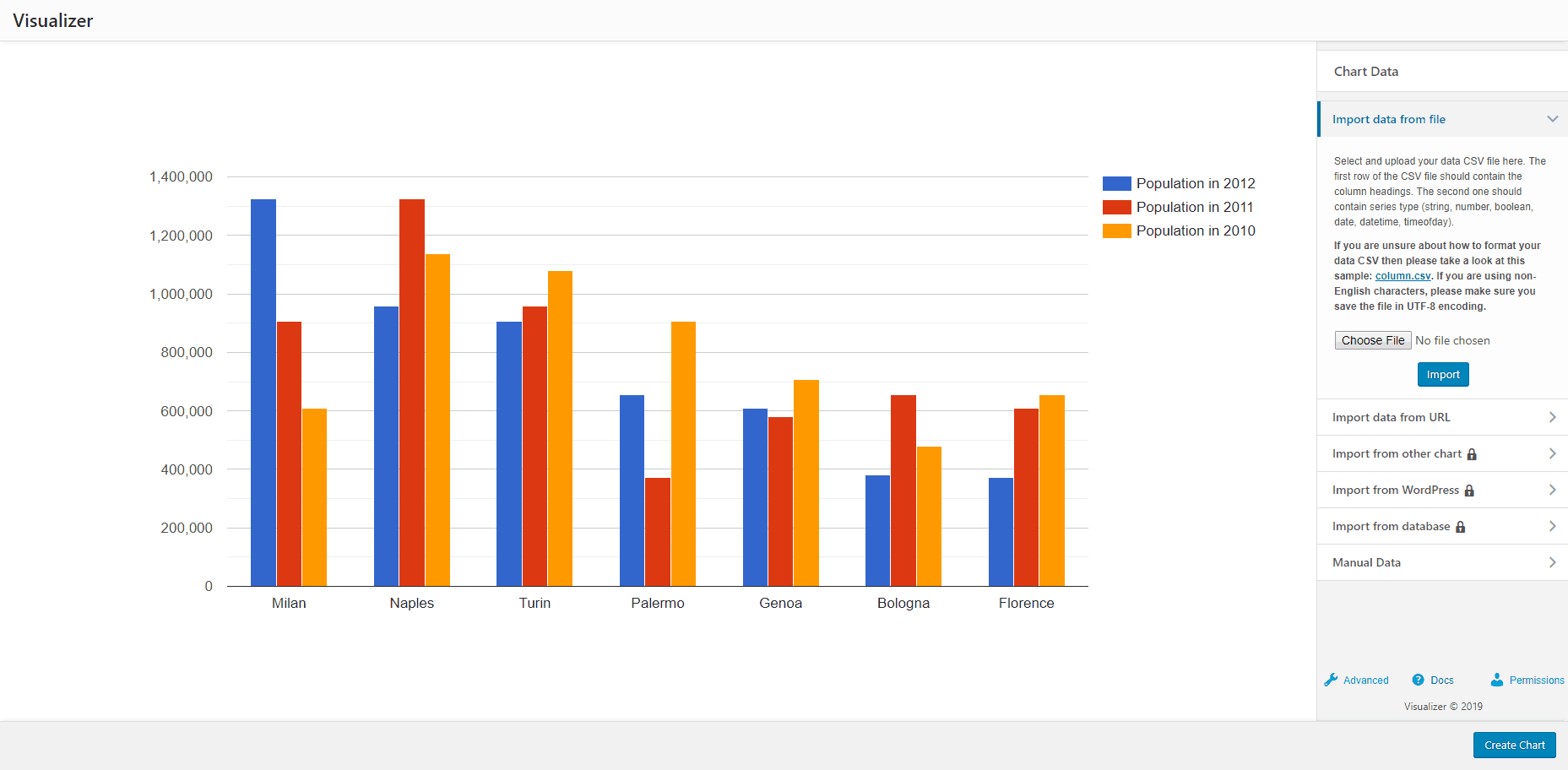 How to Add Charts, Graphs and Data Tables to WordPress For Free