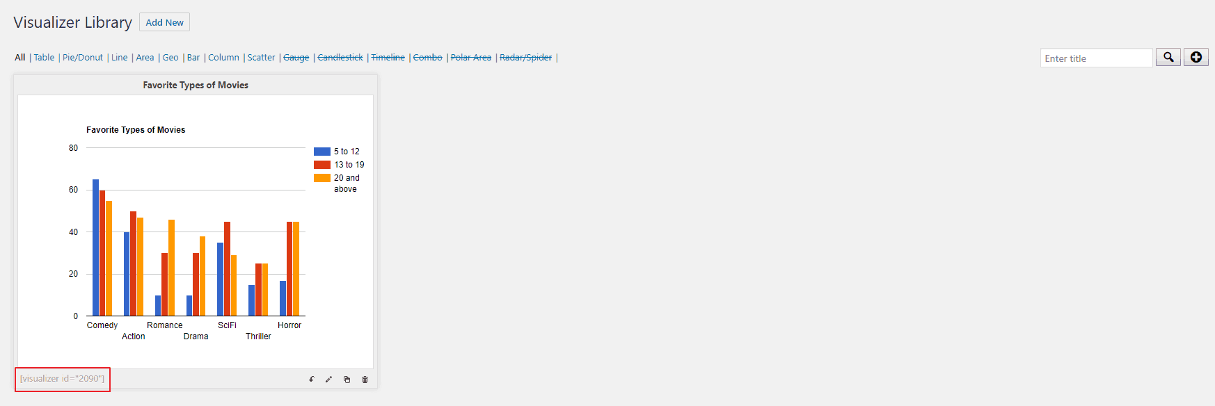 How to Add Charts, Graphs and Data Tables to WordPress For Free
