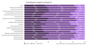 Email Usage Statistics 2022: How Many People Use Email? » WP Dev Shed