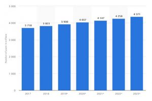Email Usage Statistics 2022: How Many People Use Email? » WP Dev Shed