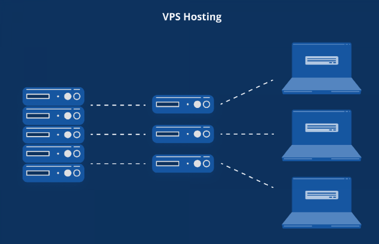 Best WordPress Hosting Reviews for February 2025